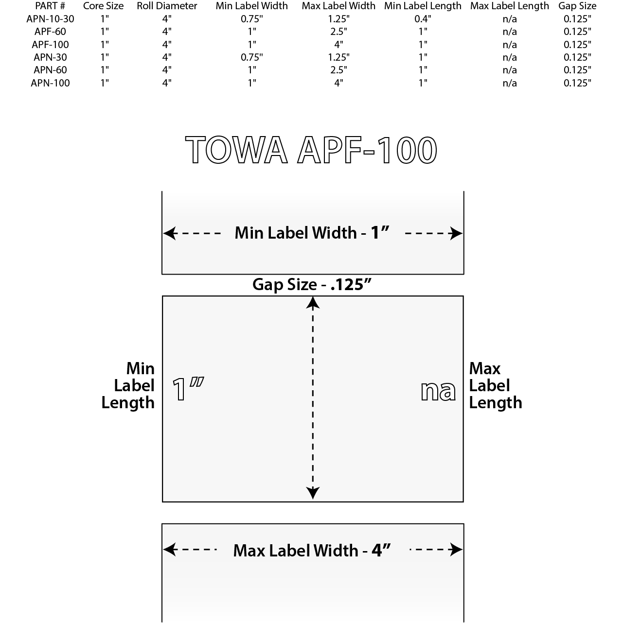 Towa APF-100 Label Applicator (Adjustable Sensor)