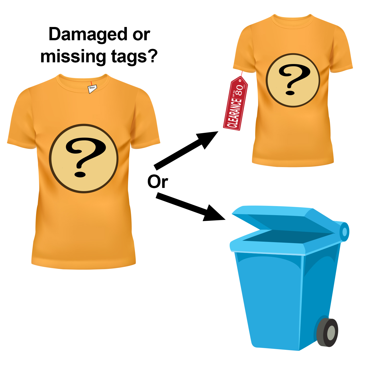 Loss Prevention | Kenco Label & Tag